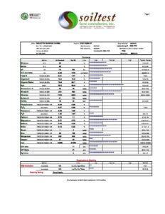 2020 Compost Sample | Country Garden Farms